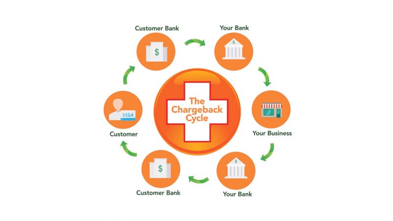 Video – ChargebackHelp